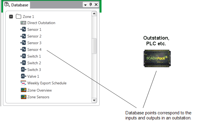 Drivers Guide - Points and Pulse Actions (Welcome to the Geo SCADA Expert Guide to Drivers)
